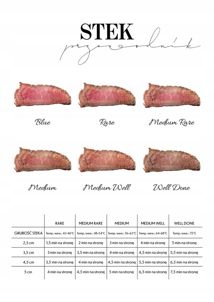 Plakat Przewodnik Stek Steki wysmażenie Nietylkoplakaty.pl - oryginalne ...